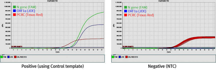 2019-nCoV (COVID-19) – SolGent Co., Ltd